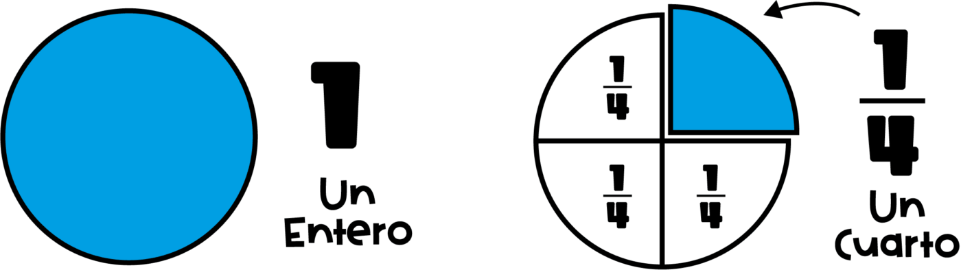 ¿Qué es una Fracción? Ejemplos y Ejercicios - Conmami.com