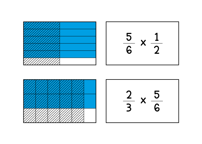 Tabla De Multiplicación De Fracciones Por Números Enteros
