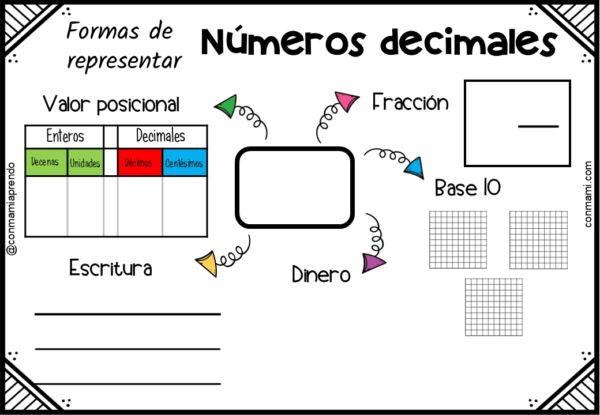 Representación de números decimales - Conmami.com