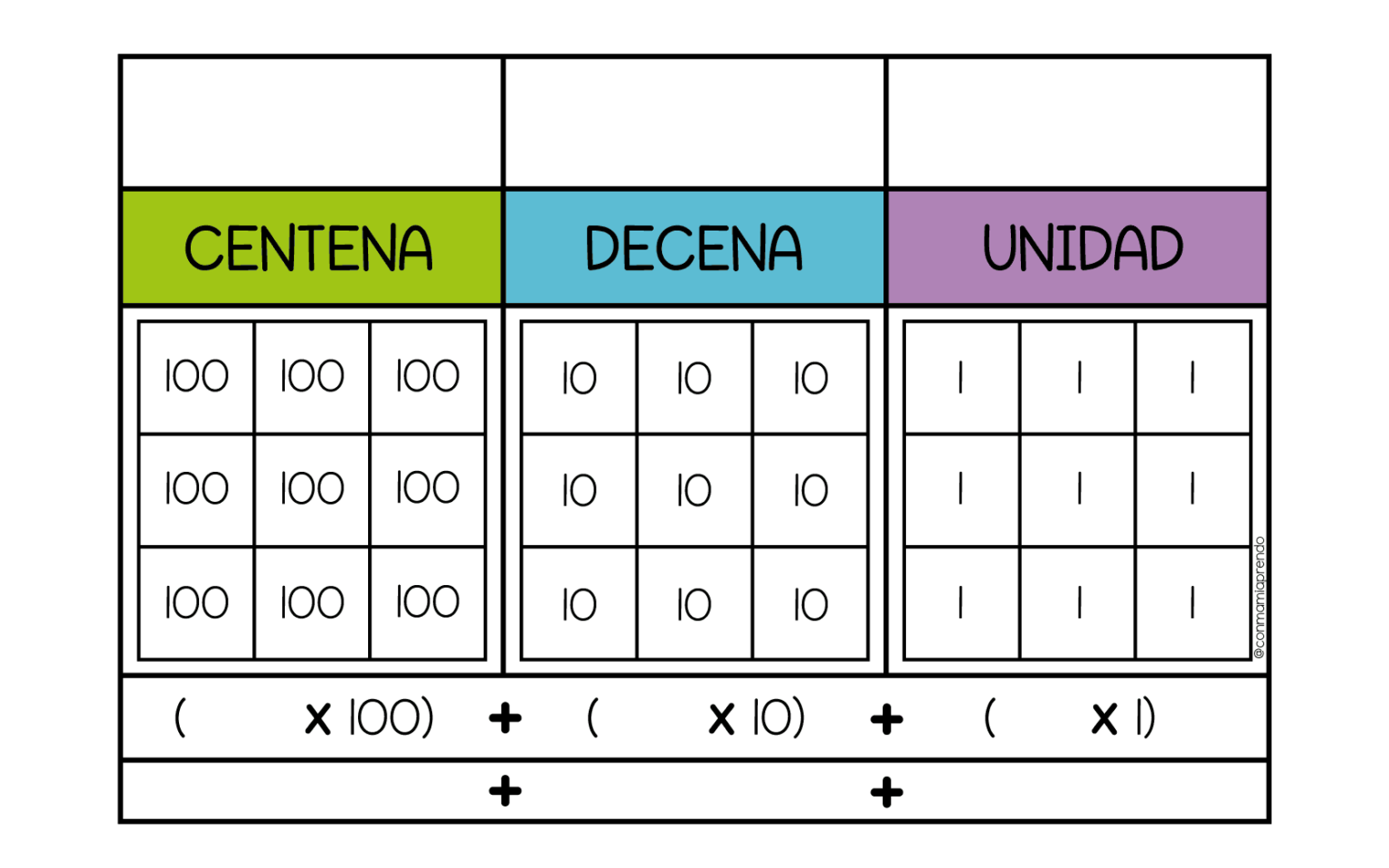 Tableros de Valor posicional - Conmami.com